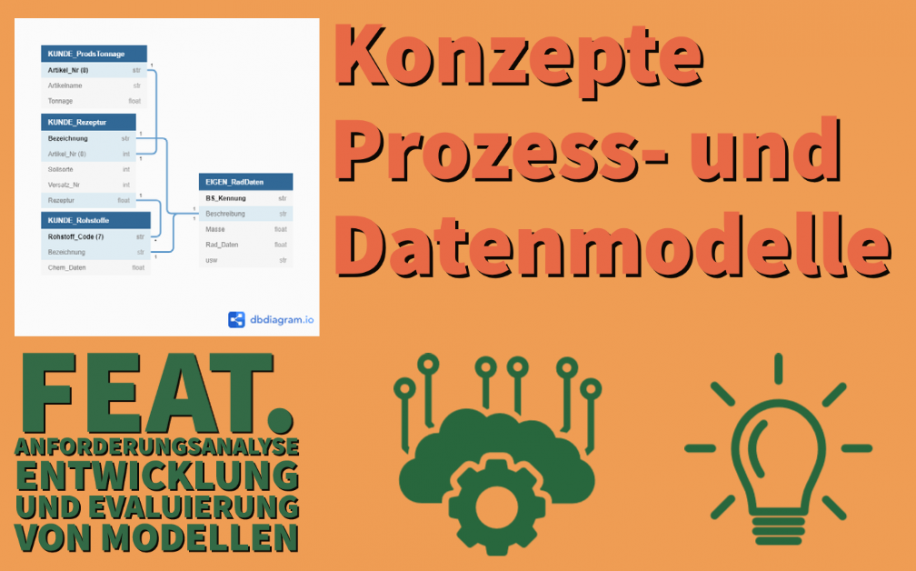 Konzeptionelle, datenbasierte Beratungsdiensleistungen | Brenk